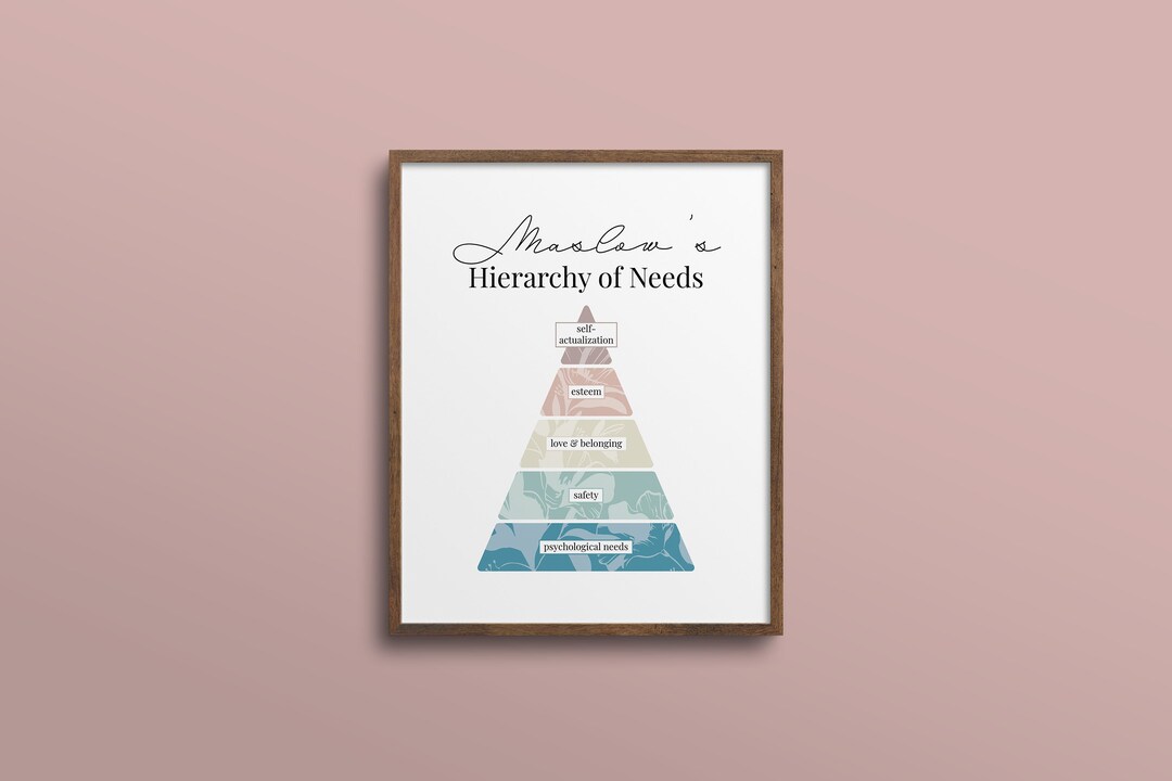 Maslow's Hierarchy, Mental Health Wall Decor Print for Counselor - Etsy