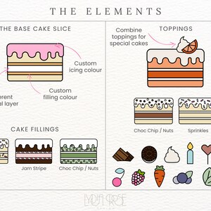 Editable Cake Icons - Create Your Own Cake Icons - Cake Logo Designer ...