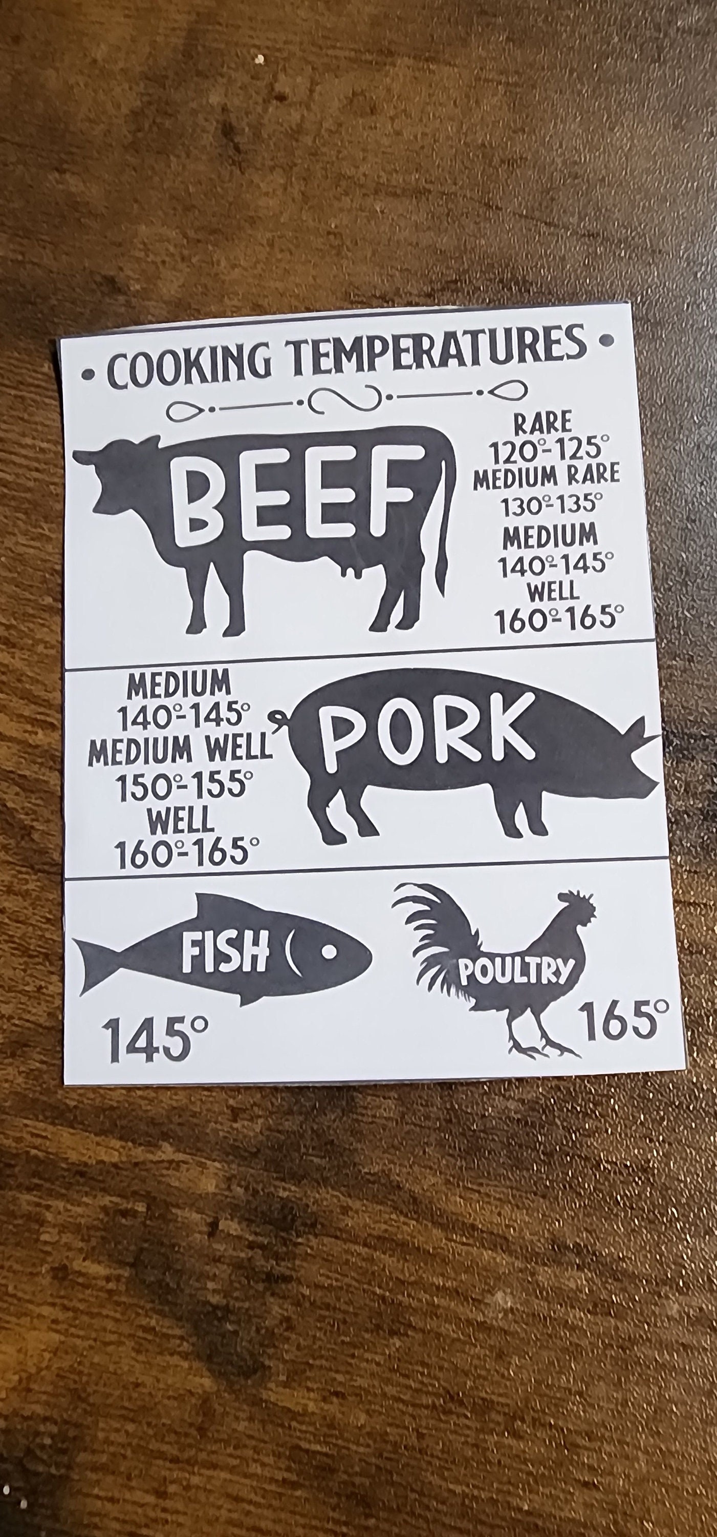 Cooking Temperatures for the Kitchen/easy to Use Kitchen Magnet - Etsy