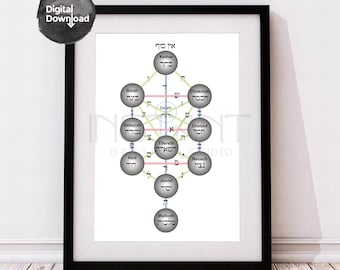 Kabbalah Tree of Life Wall Art | Etsy