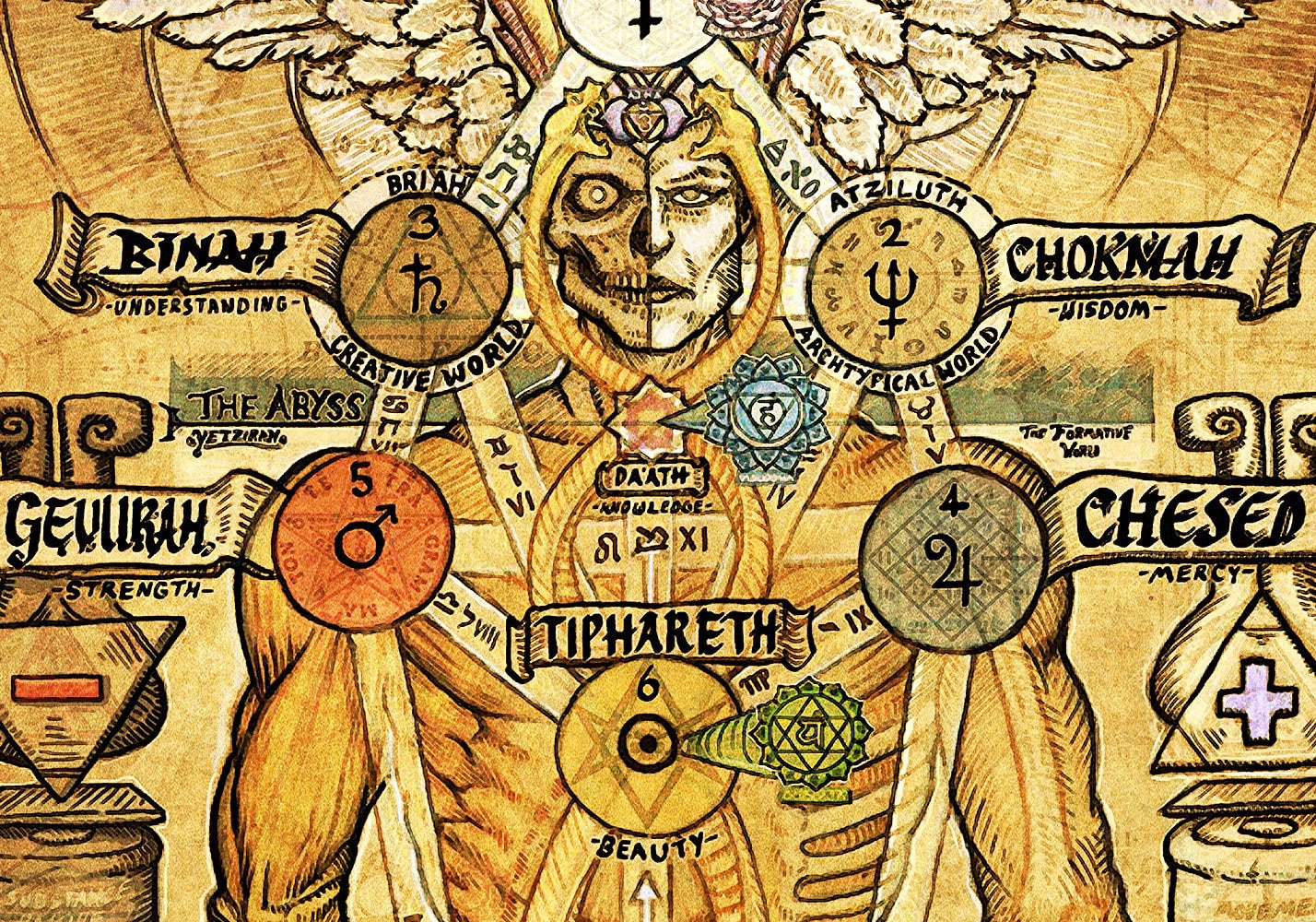 Occult Anatomy Man Print Tree of Life Kabbalah Occultus Golden | Etsy