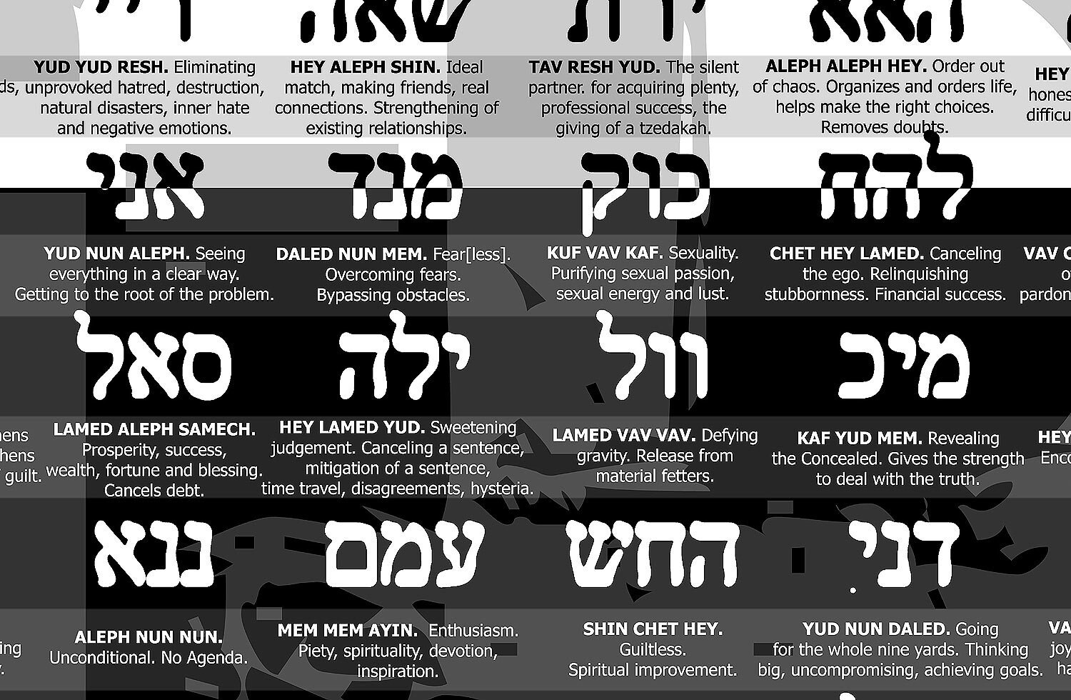 72 names of God Print Chart Divine Qualities Reference Guide | Etsy