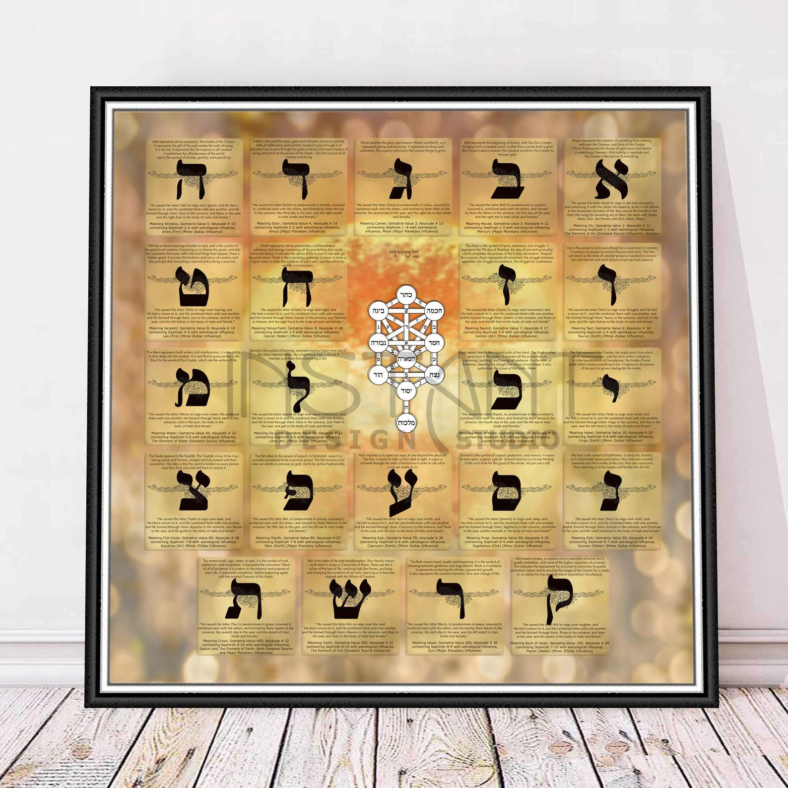Alef Bet Sefer Yetzirah Print Chart Hebrew Alphabet Jewish | Etsy