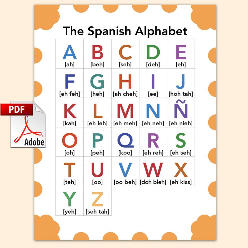 Spanish Alphabet Poster - Etsy