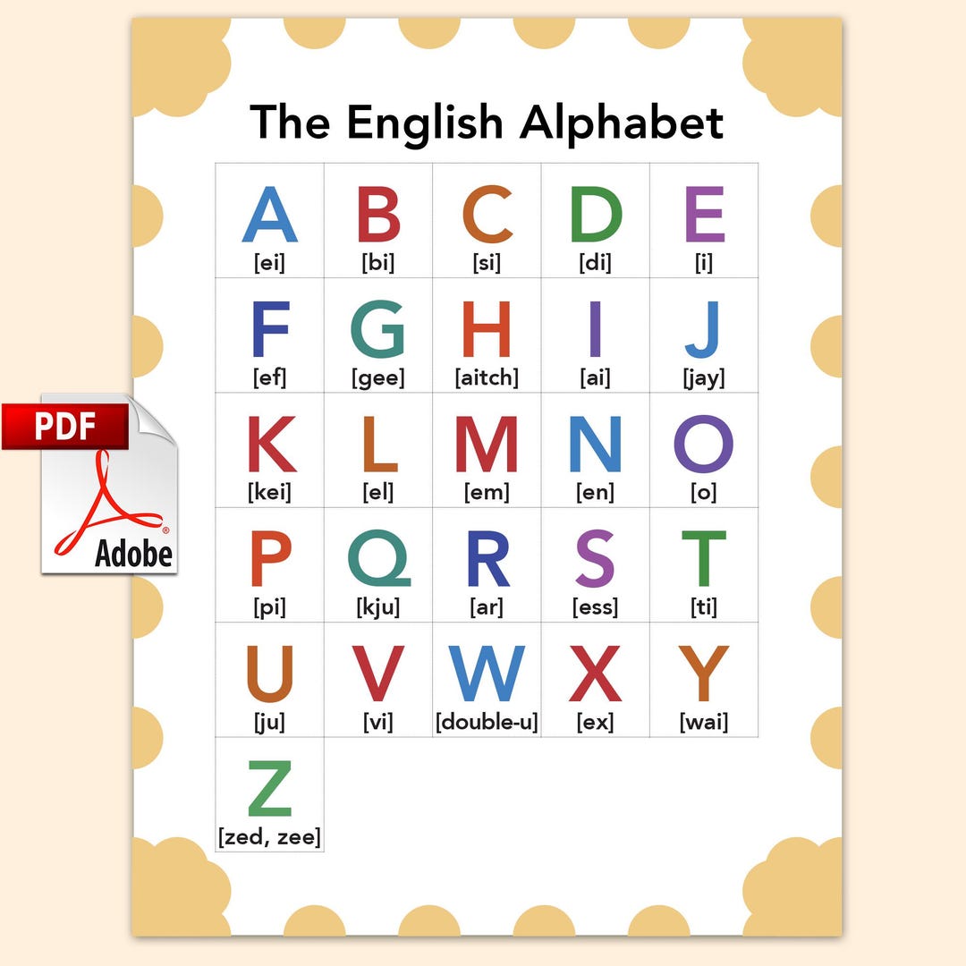 English Alphabet Posters for Printing, ABC Posters Classroom, Language ...