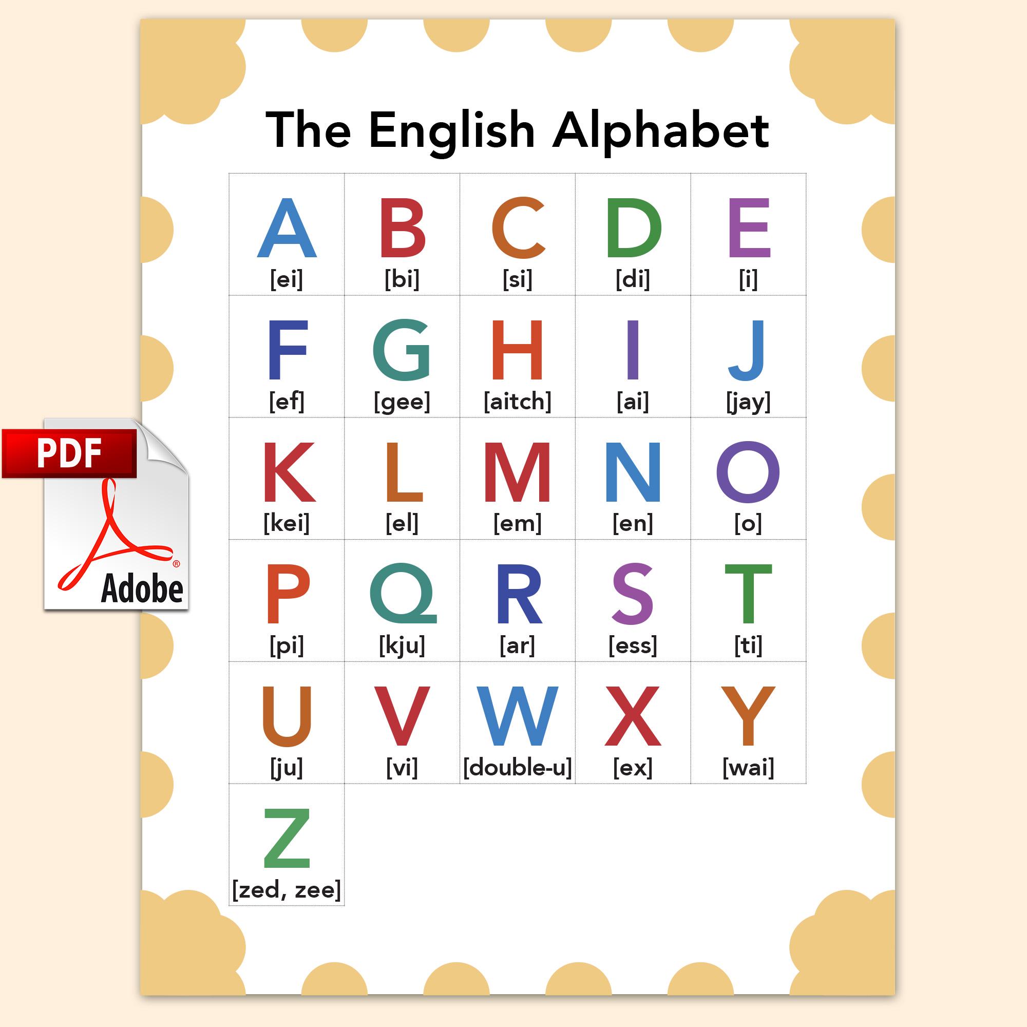 English Alphabet Posters for Printing, ABC Posters Classroom, Language ...