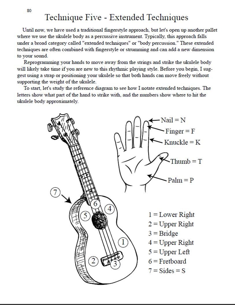 Mastering Fingerstyle Ukulele - Etsy