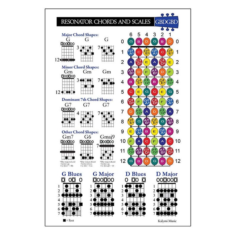 Resonator Dobro Guitar Chords, Scales and Fretboard Poster Set (GBDGBD ...