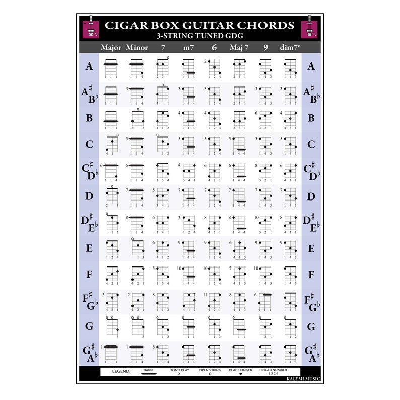 3-string Cigar Box Guitar Chord and Fretboard Poster Set - Etsy