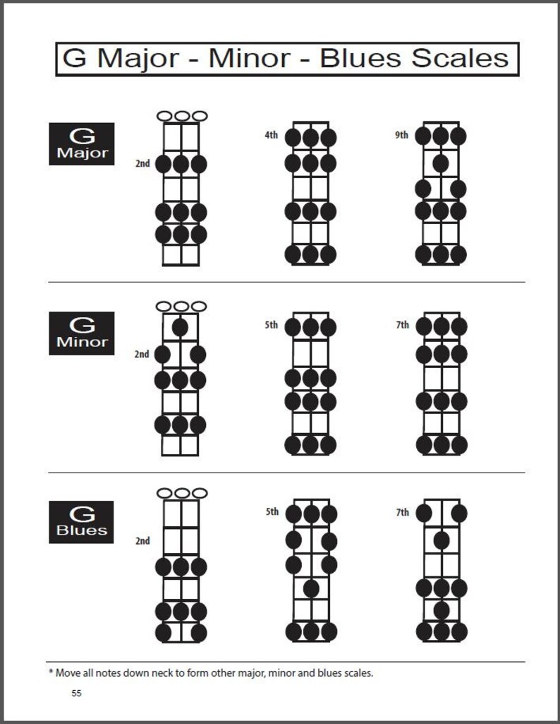 How to Play Cigar Box Guitar - the Ultimate Collection - Book - Music ...