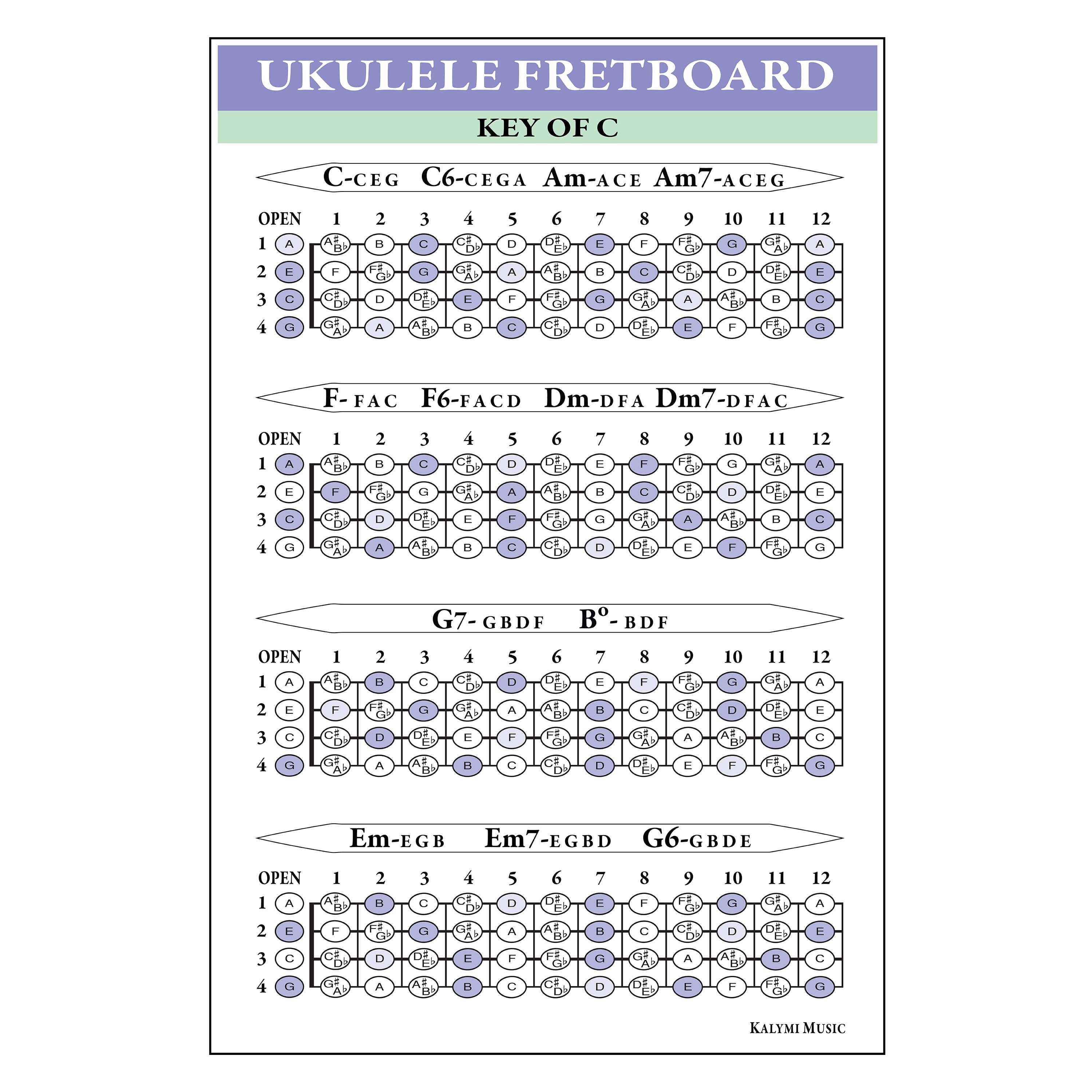 Ukulele Chords and Fretboard Poster Set - Etsy Canada
