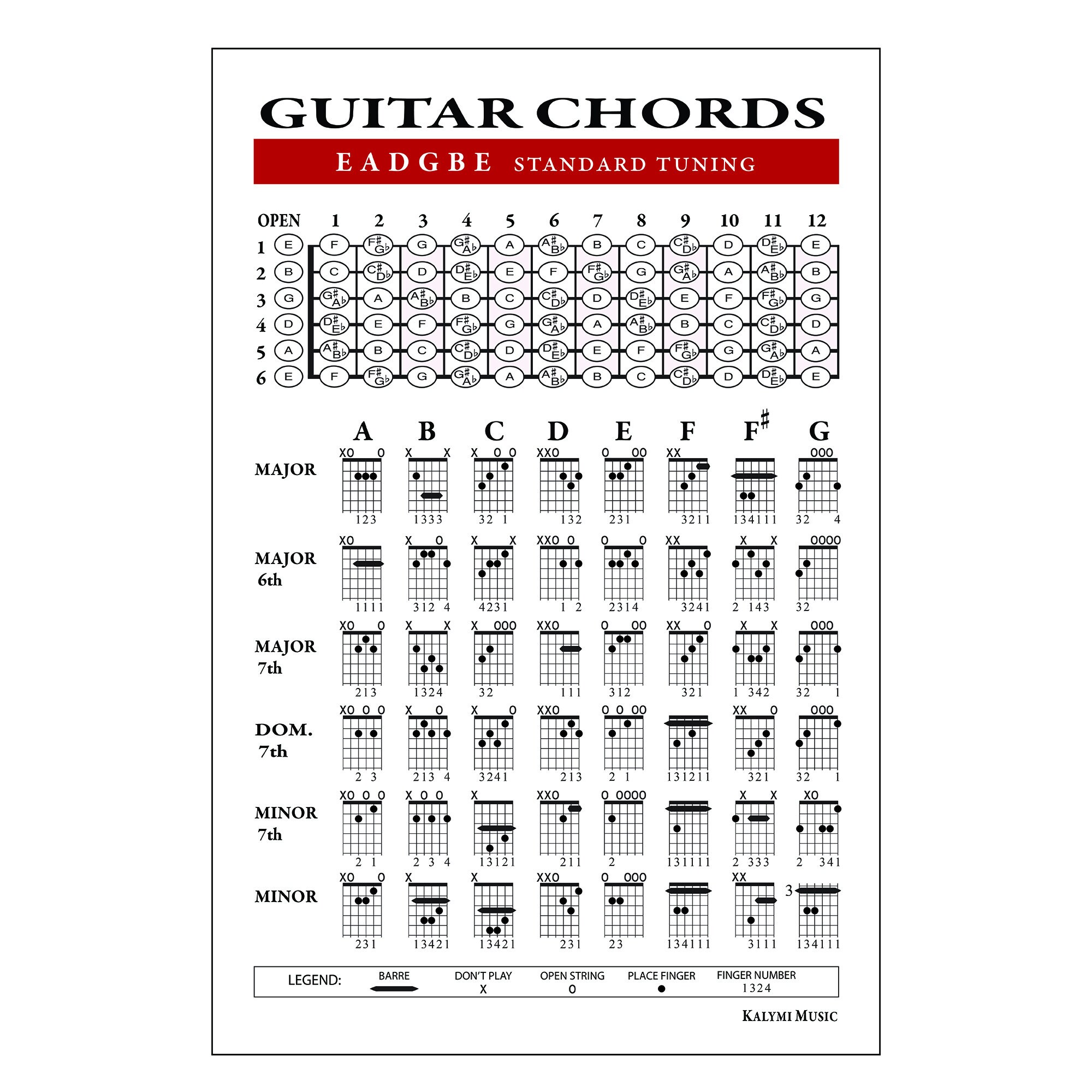 Guitar Chords and Fingerboard Poster Set - Etsy Canada