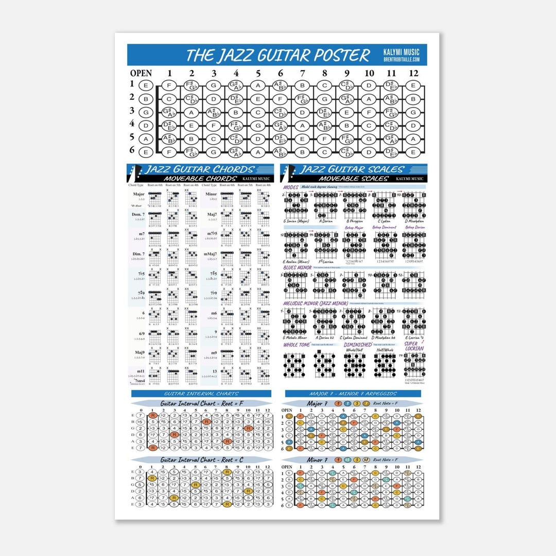 Jazz Guitar Poster — Chords, Scales, Intervals, Fretboard Map (+ Bonus ...
