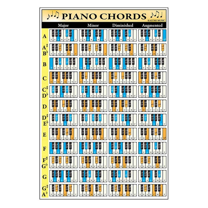 Piano Chords Poster Set - Etsy