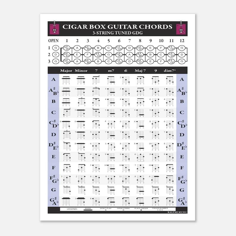 Cigar Box Guitar GDG Chord Poster (3-string) • 96 Chords • Fretboard ...