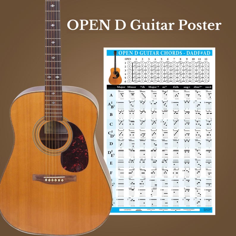 Open D Guitar Tuning Chord Poster – Fretboard Map (bonus PDF Ebook) - Etsy