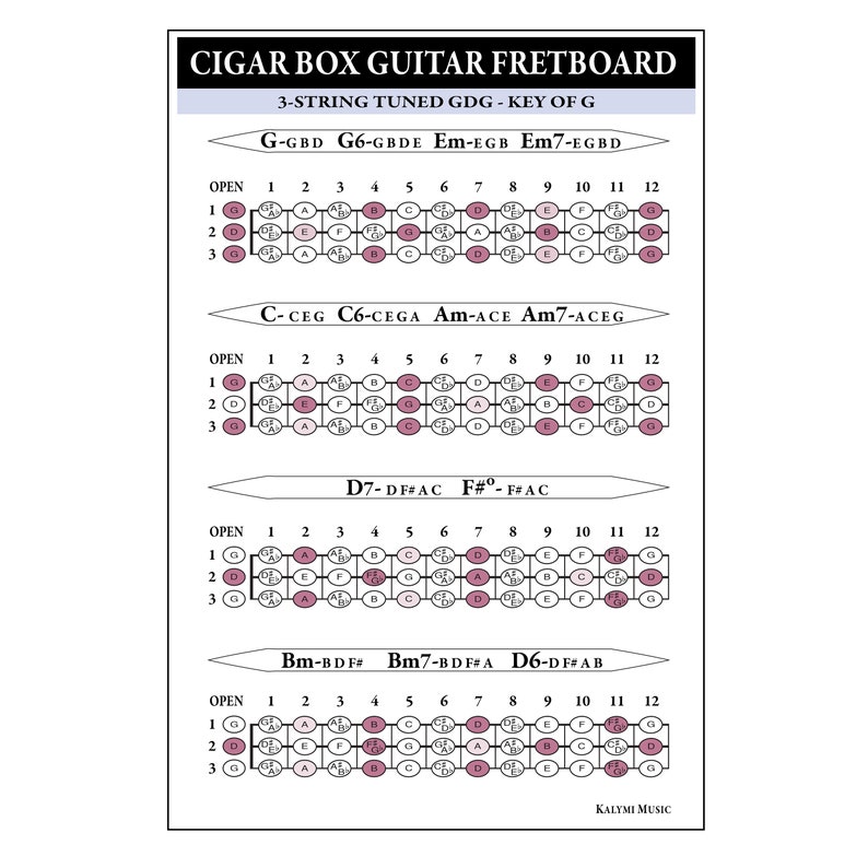 3-string Cigar Box Guitar Chord and Fretboard Poster Set - Etsy