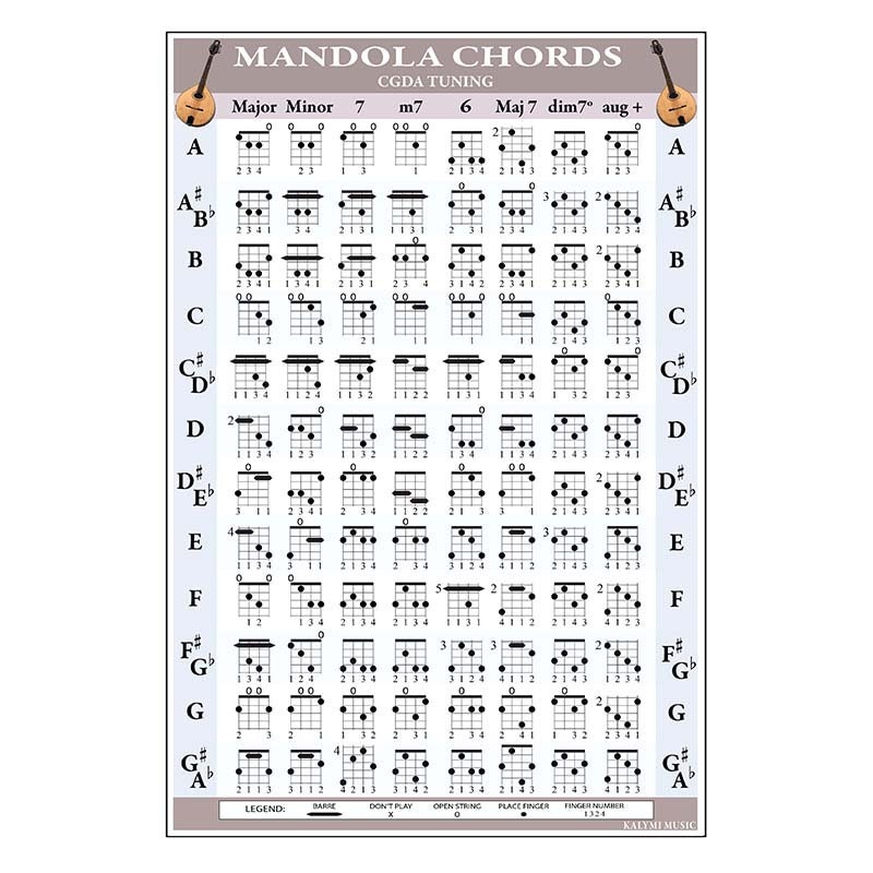 Mandola Chords and Fretboard Poster Set (CGDA Tuning) - Etsy