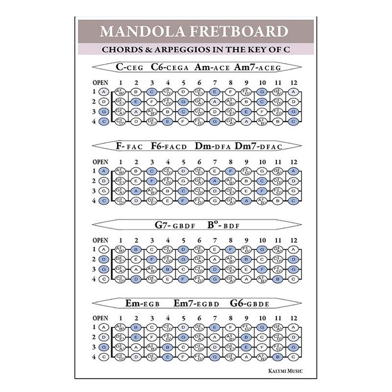 Mandola Chords and Fretboard Poster Set (CGDA Tuning) - Etsy