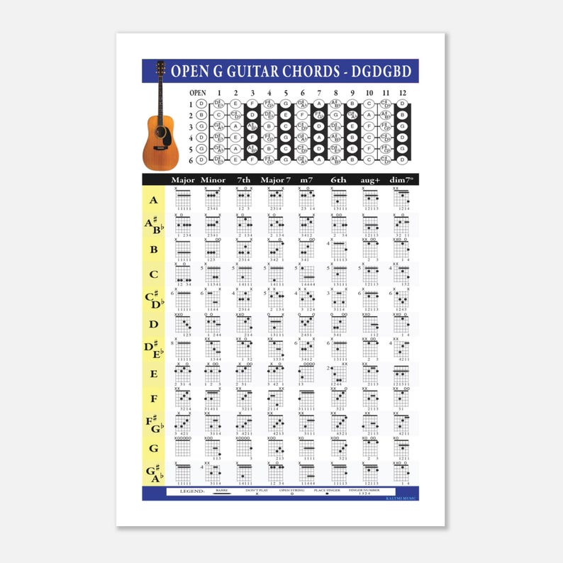 Open G Guitar Chord Poster + Bonus PDF Ebook - Etsy