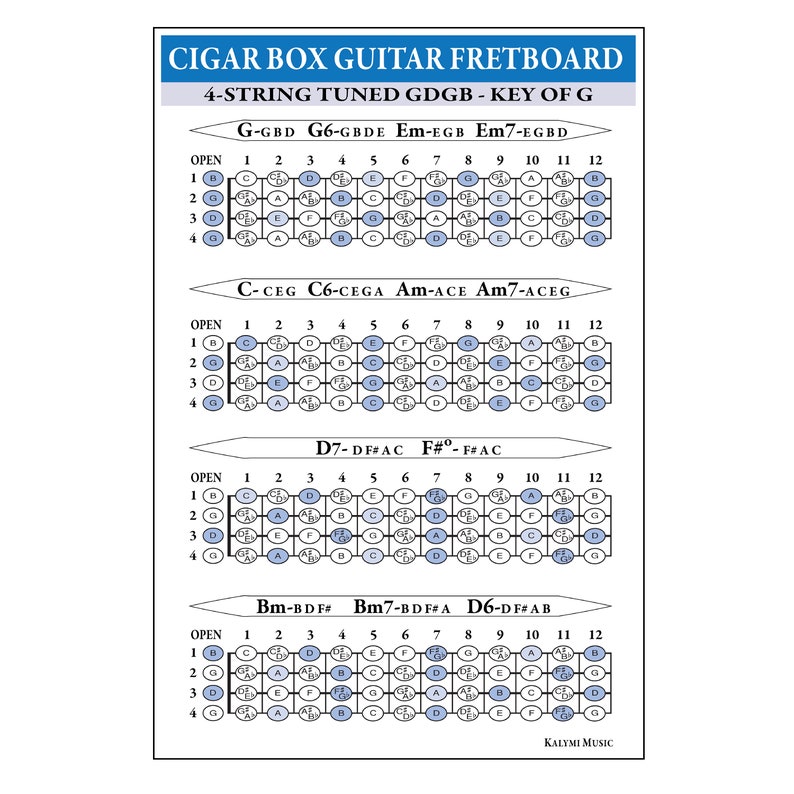 4-string Cigar Box Guitar Chord and Fretboard Poster Set - Etsy Canada