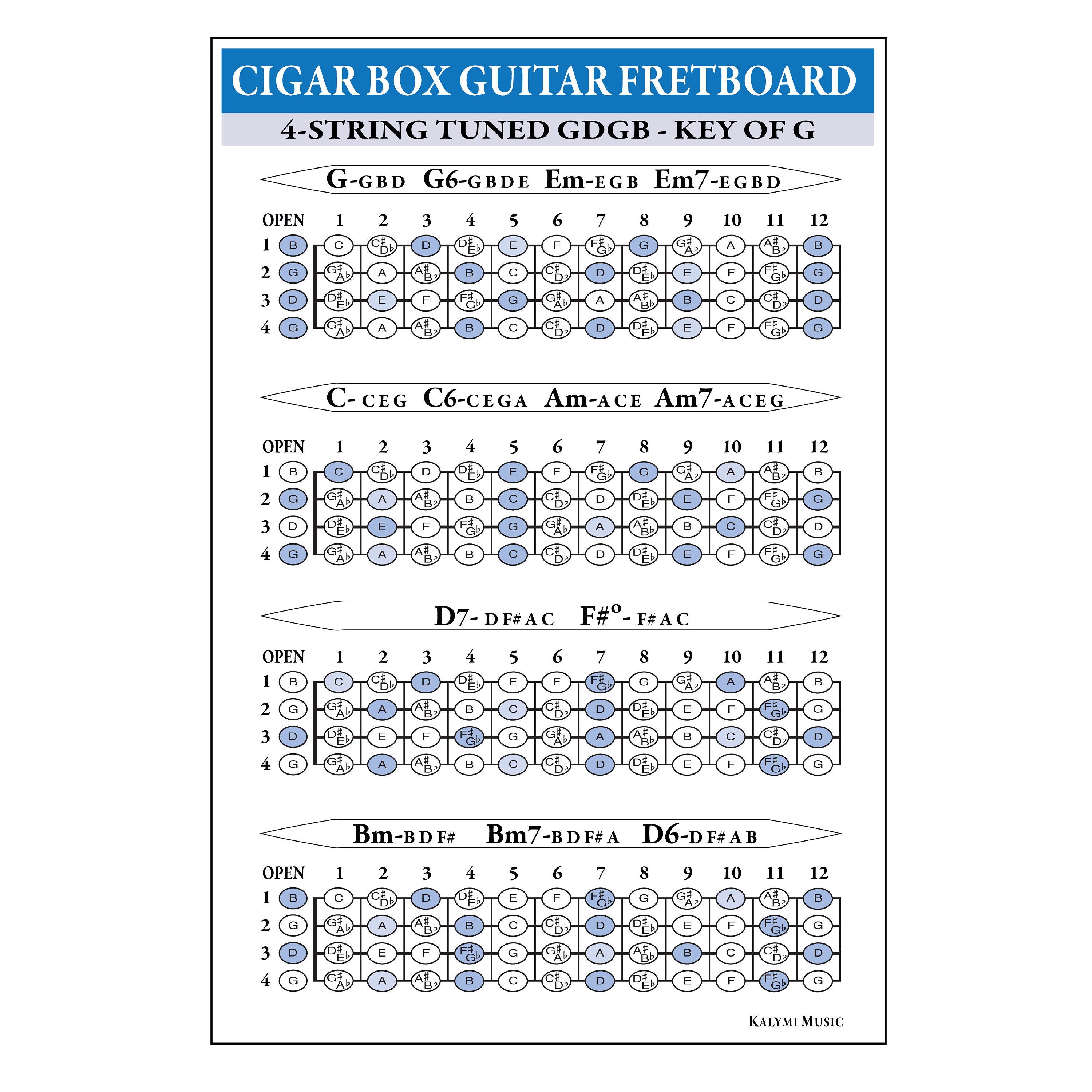 4-string Cigar Box Guitar Chord and Fretboard Poster Set - Etsy