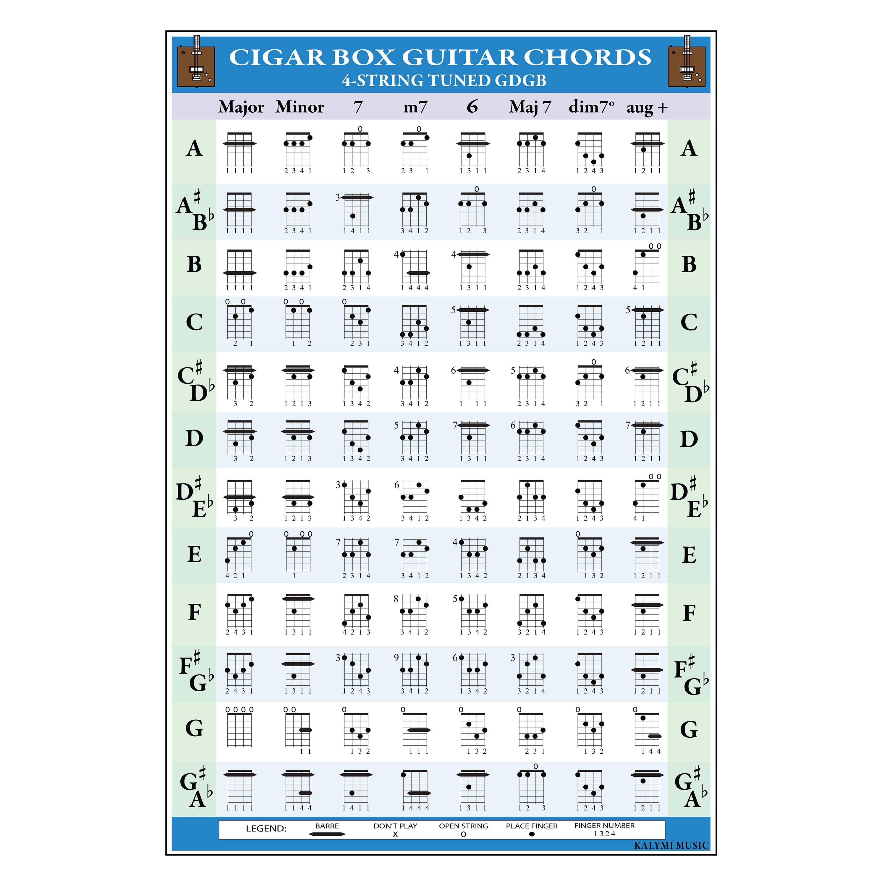 4-string Cigar Box Guitar Chord and Fretboard Poster Set - Etsy