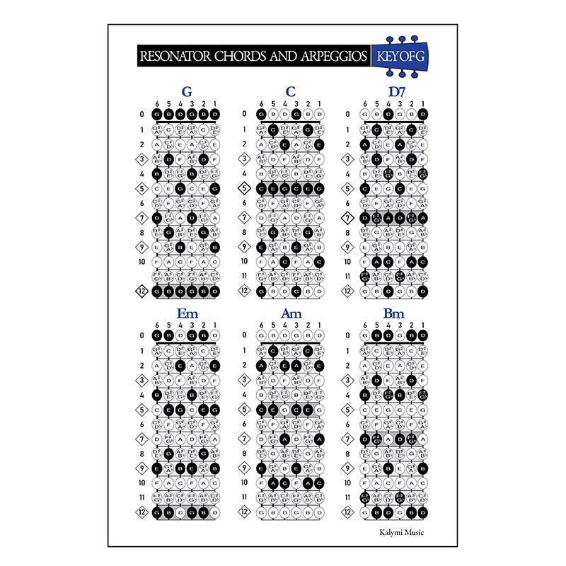 Resonator Dobro Guitar Chords, Scales and Fretboard Poster Set (GBDGBD ...