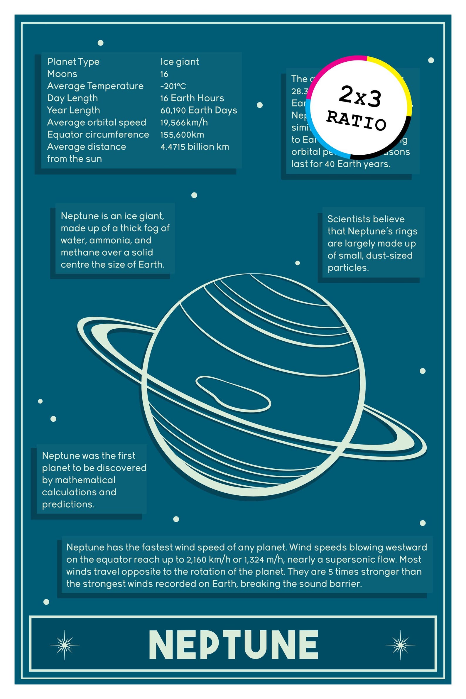 Neptune Printable Poster. Enhance Your Space With Planetary Charm - Etsy