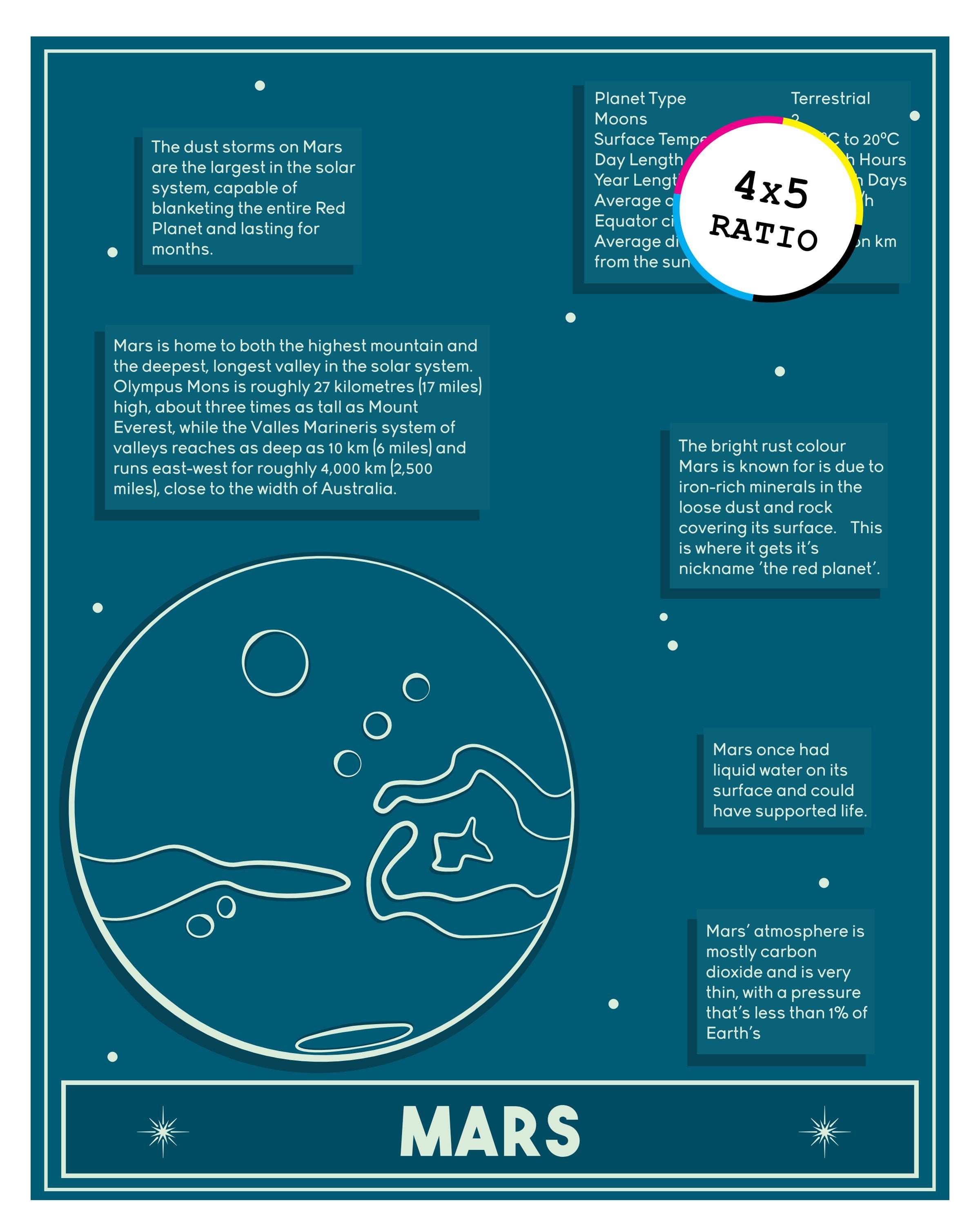 Mars Printable Poster. Explore the Red Planet for School and Home Decor ...