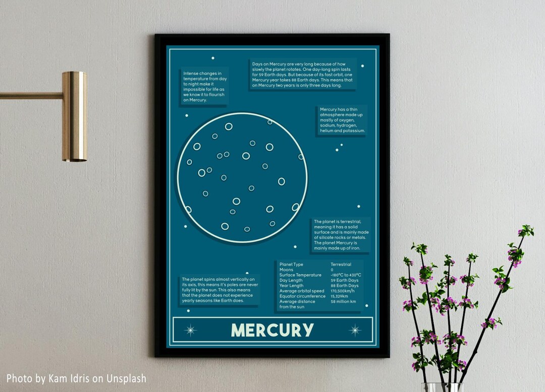 Mercury Fact Poster Printable. Ideal for Students & Stargazers - Etsy