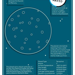 Mercury Fact Poster Printable. Ideal for Students & Stargazers - Etsy