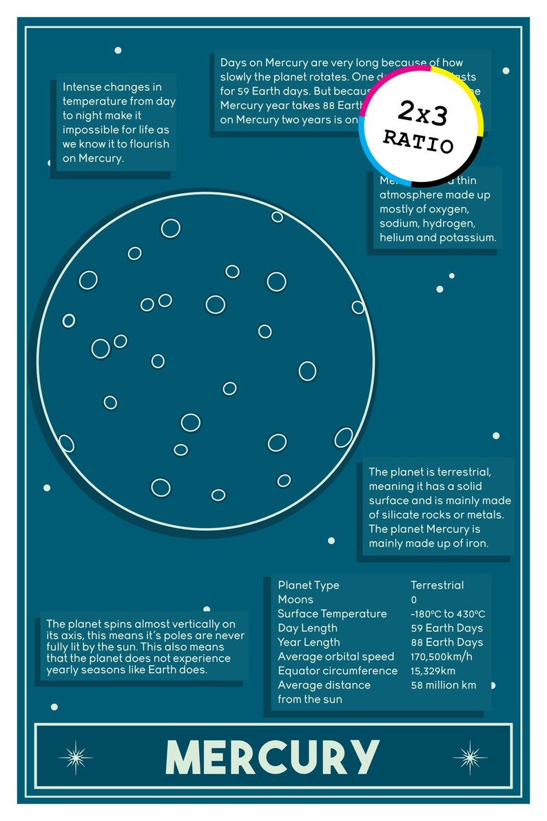 Mercury Fact Poster Printable. Ideal for Students & Stargazers - Etsy