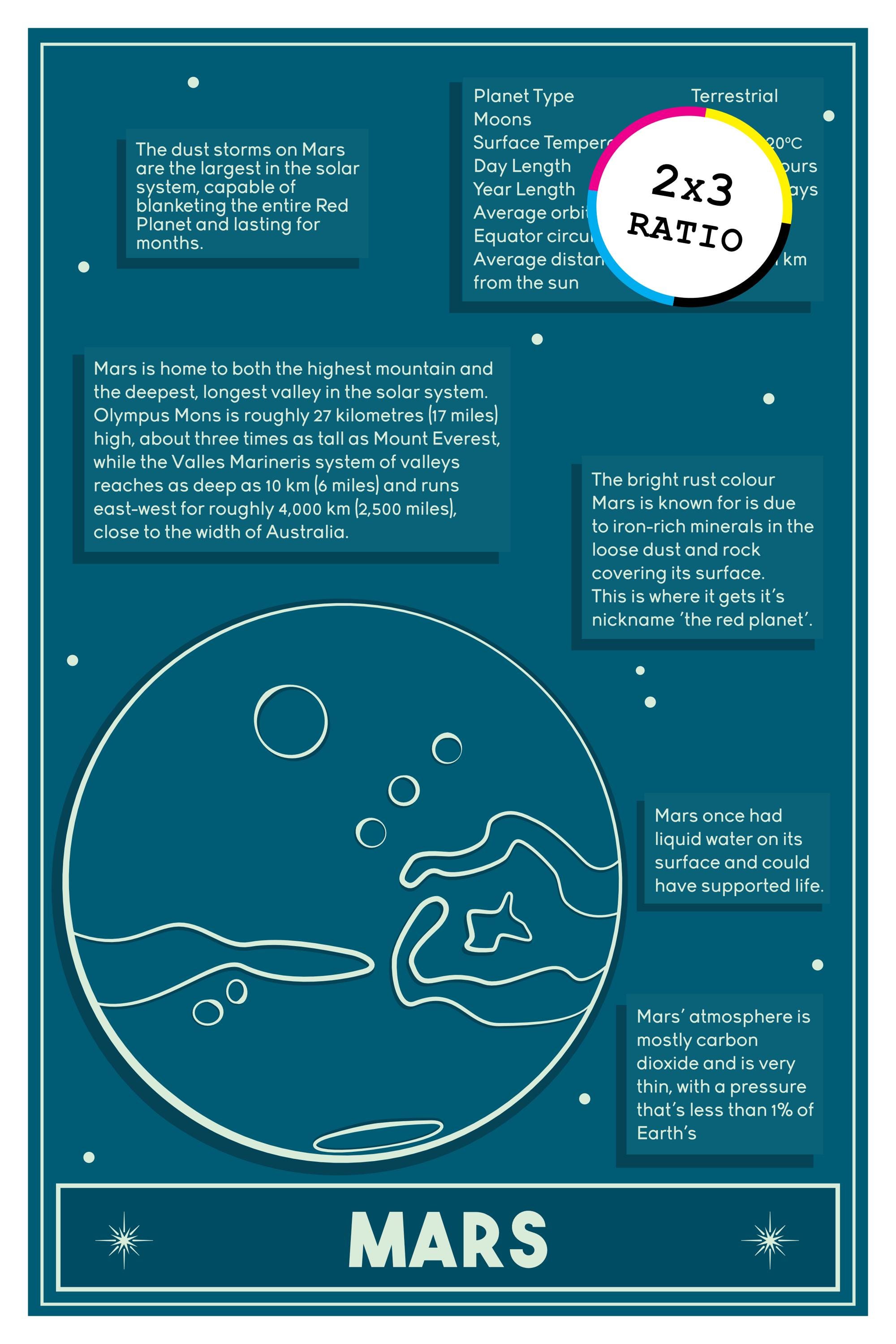 Mars Printable Poster. Explore the Red Planet for School and Home Decor ...