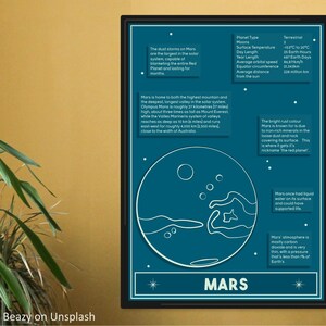 Mars Printable Poster. Explore the Red Planet for School and Home Decor ...