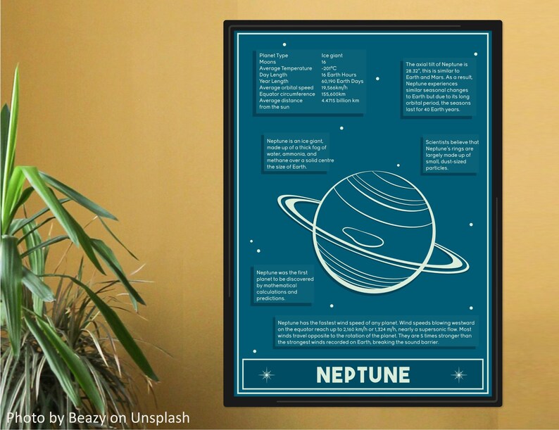 Neptune Printable Poster. Enhance Your Space With Planetary Charm - Etsy