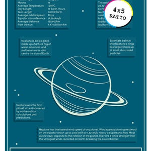 Neptune Printable Poster. Enhance Your Space With Planetary Charm - Etsy