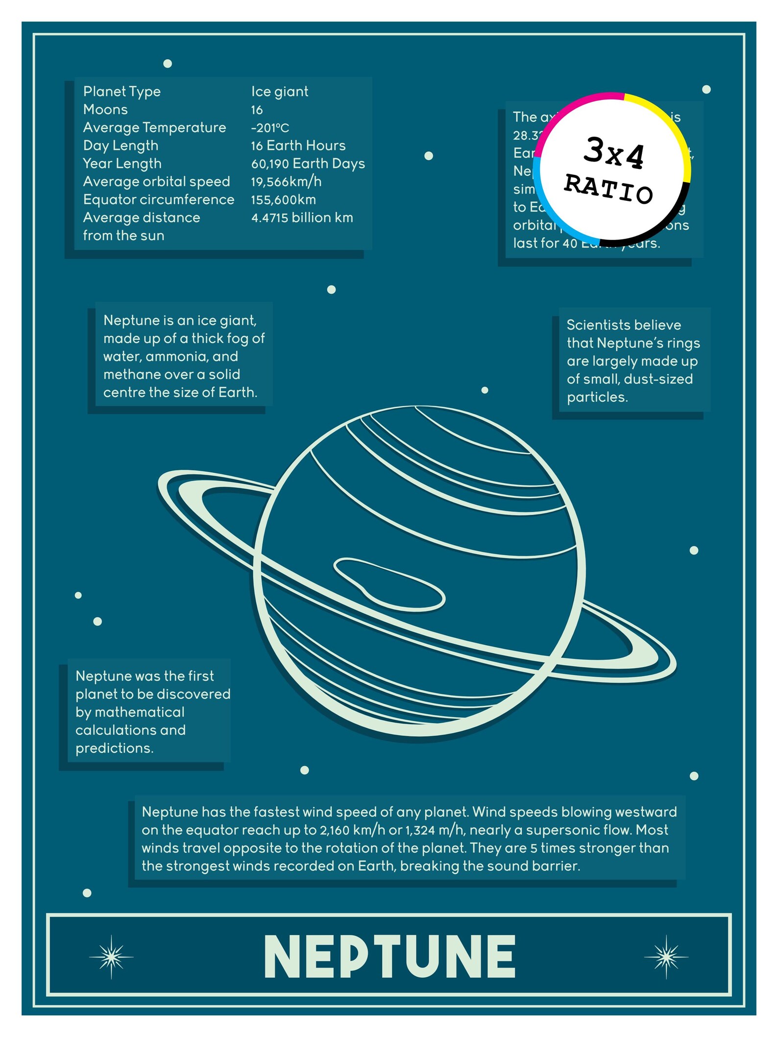 Neptune Printable Poster. Enhance Your Space With Planetary Charm - Etsy