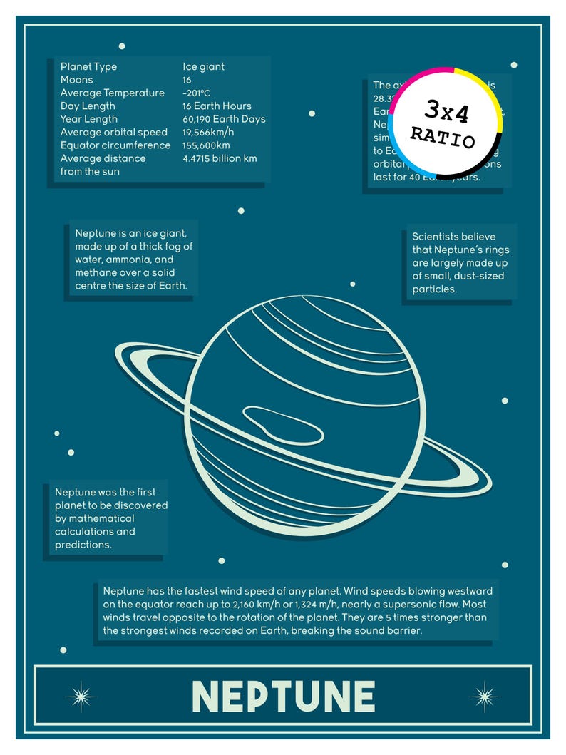 Neptune Printable Poster. Enhance Your Space With Planetary Charm - Etsy