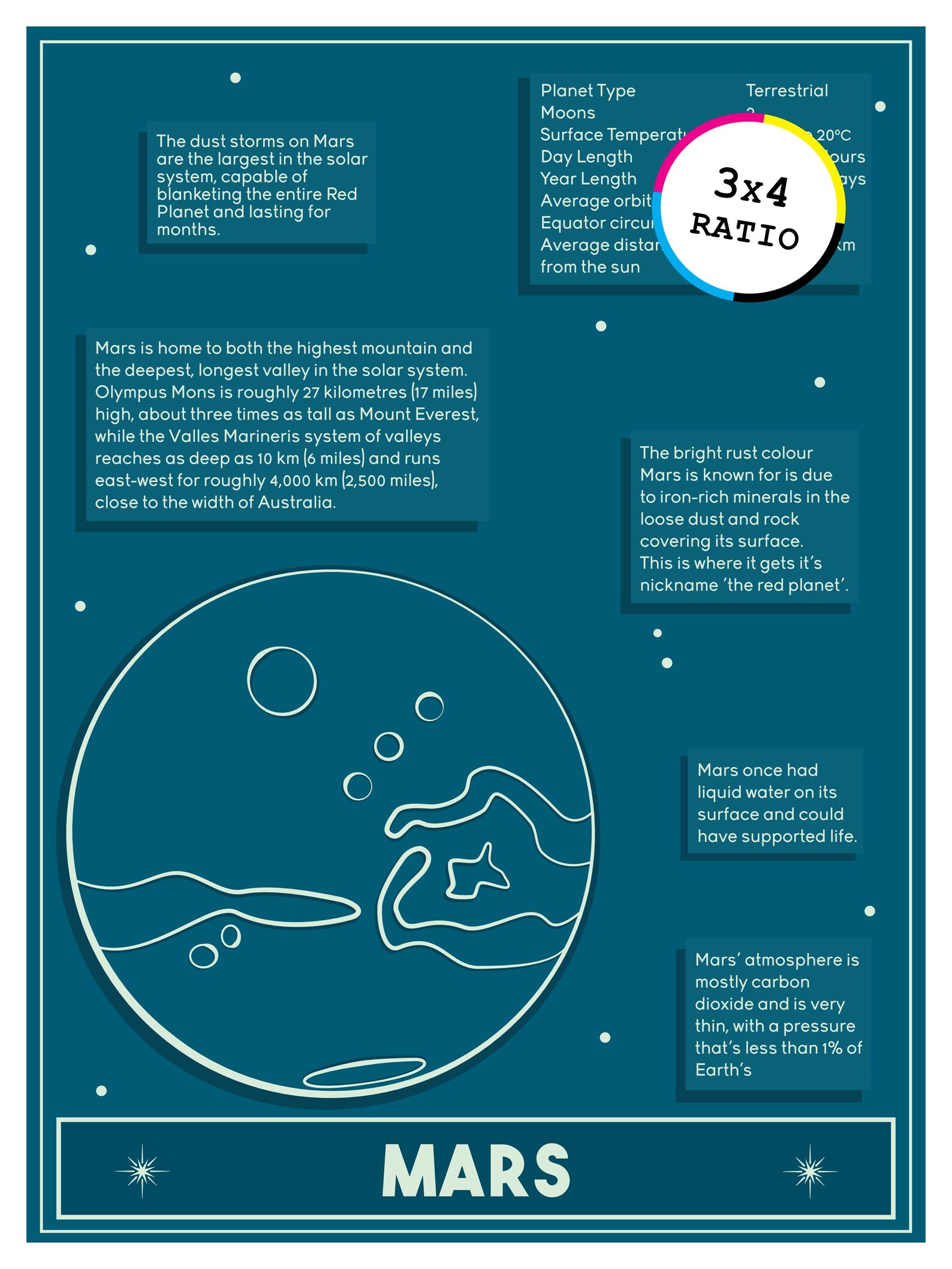 Mars Printable Poster. Explore the Red Planet for School and Home Decor ...