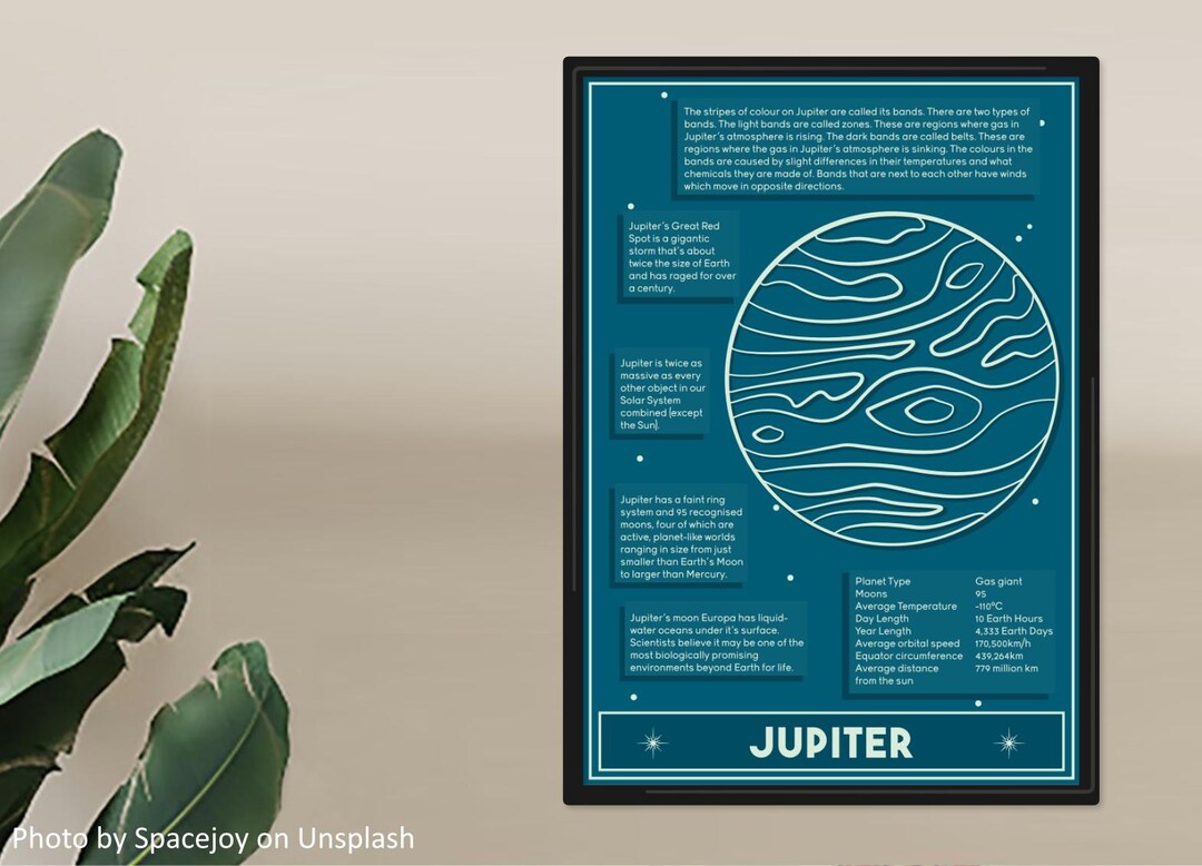 Jupiter Printable Art. Outer Space Decor for Space Lovers - Etsy