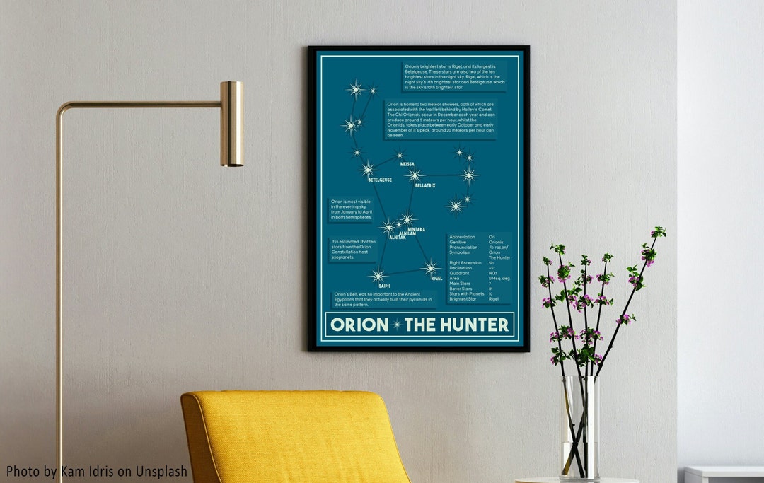 Mythical Orion Constellation Printable Poster. Classroom and Bedroom ...