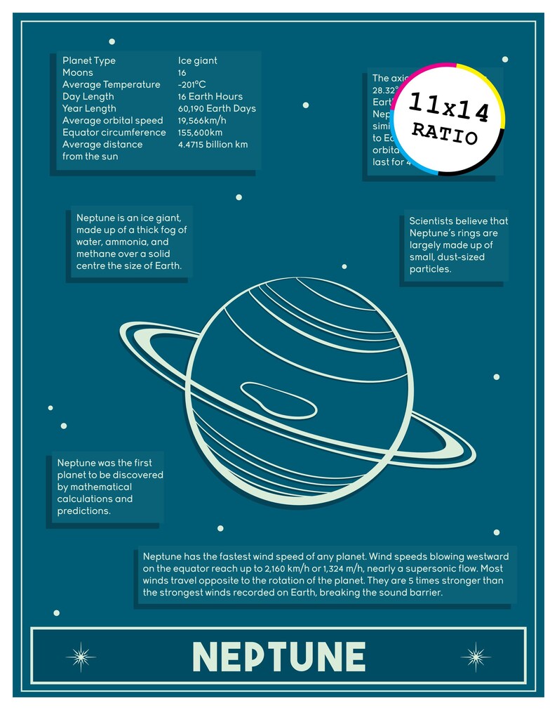 Neptune Printable Poster. Enhance Your Space With Planetary Charm - Etsy