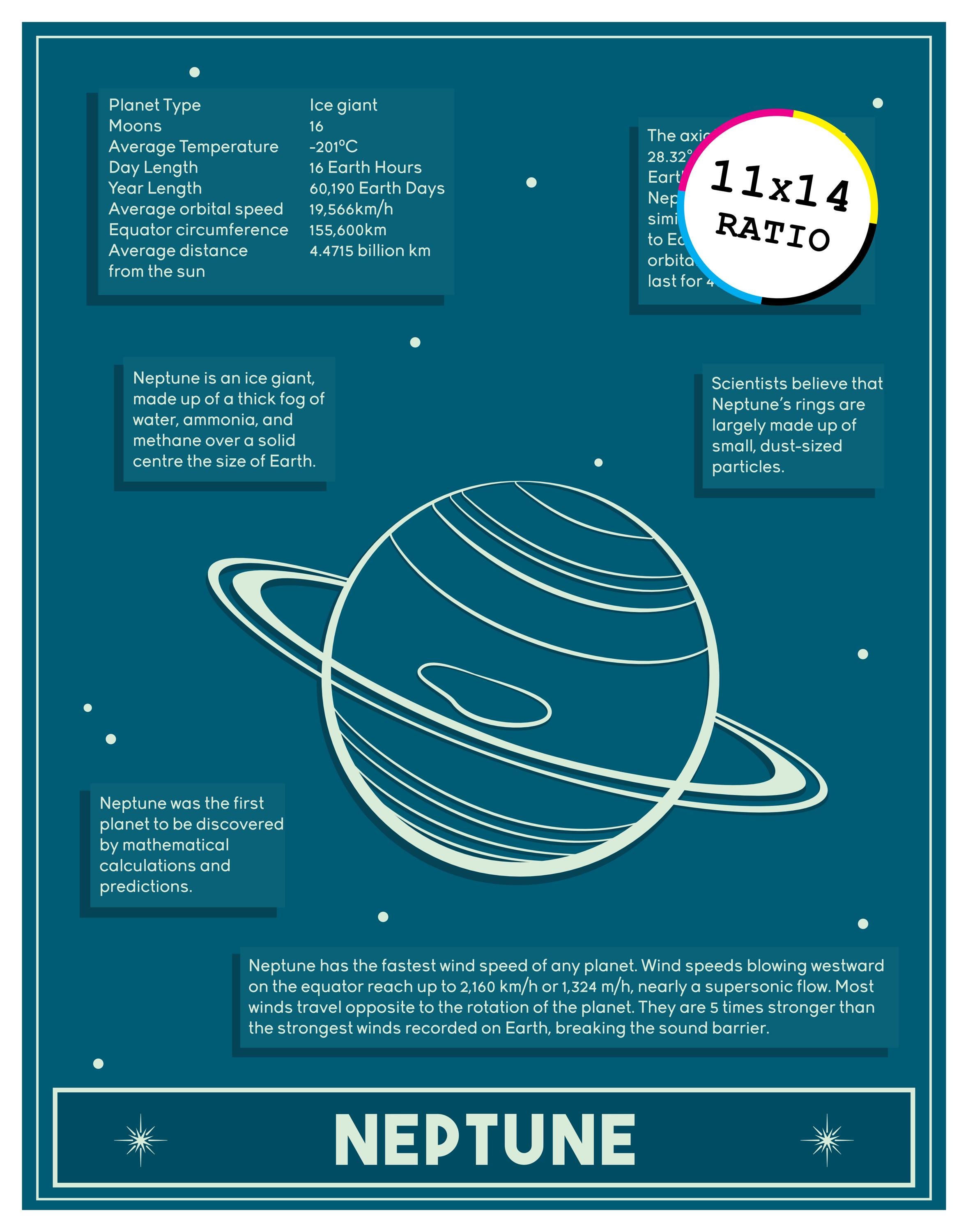Neptune Printable Poster. Enhance Your Space With Planetary Charm - Etsy