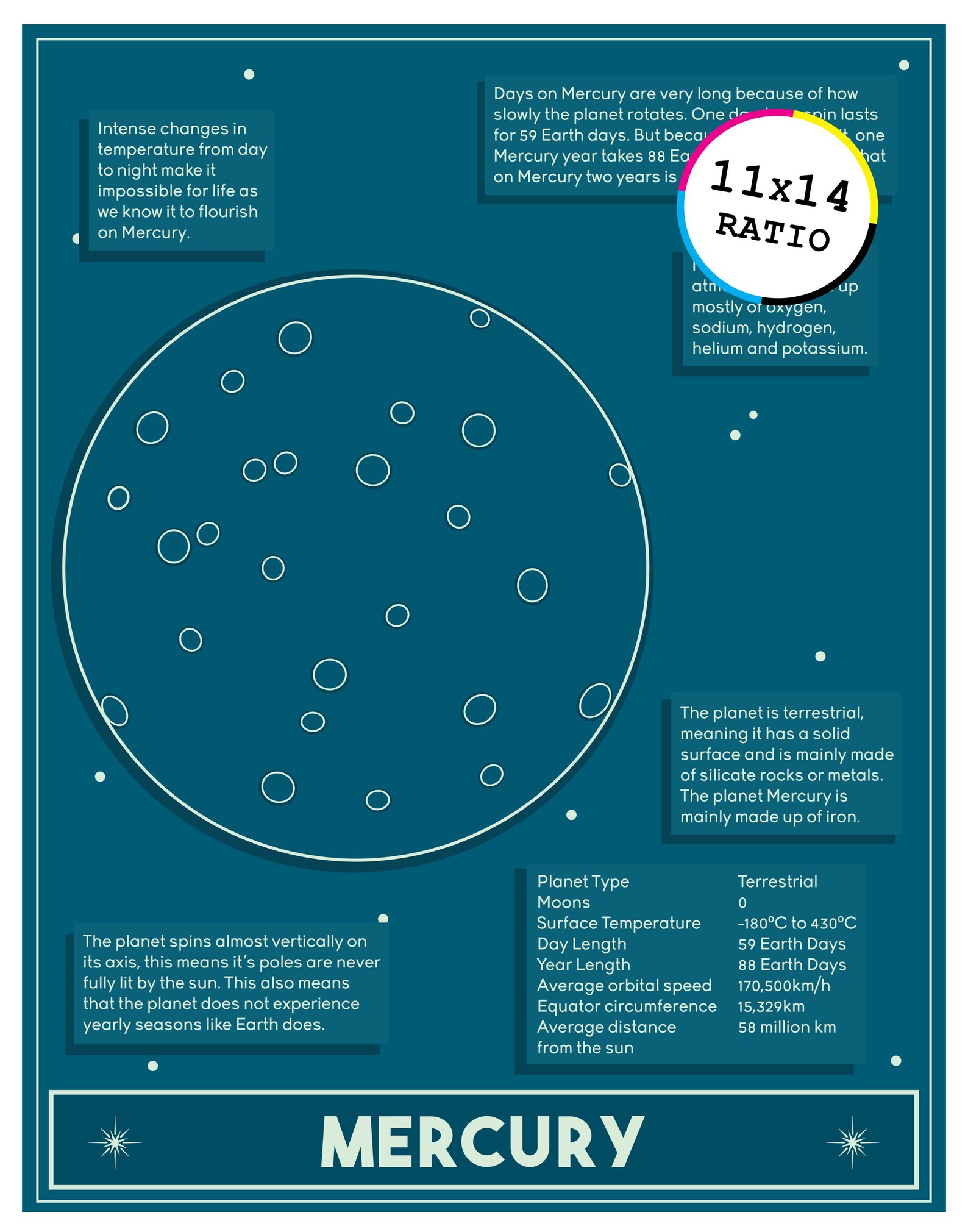 Mercury Fact Poster Printable. Ideal for Students & Stargazers - Etsy