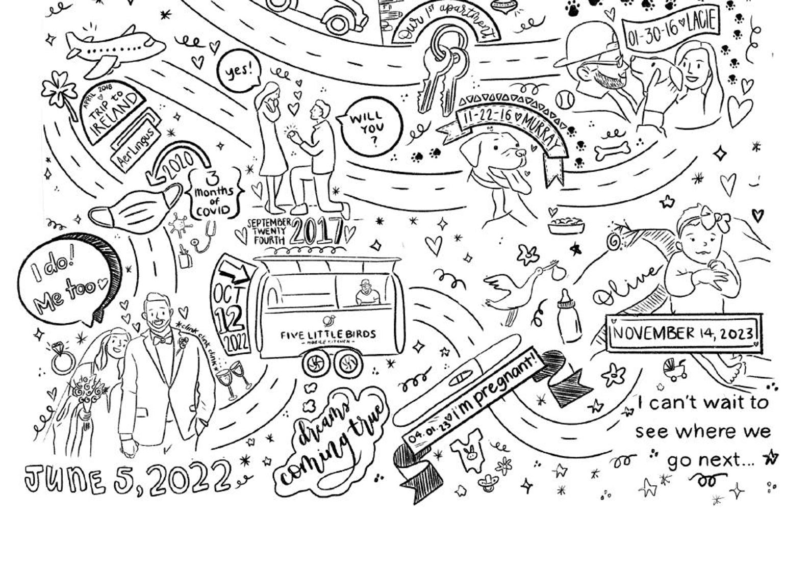 Custom Hand-drawn Relationship Road Map – Personalized Love Story ...