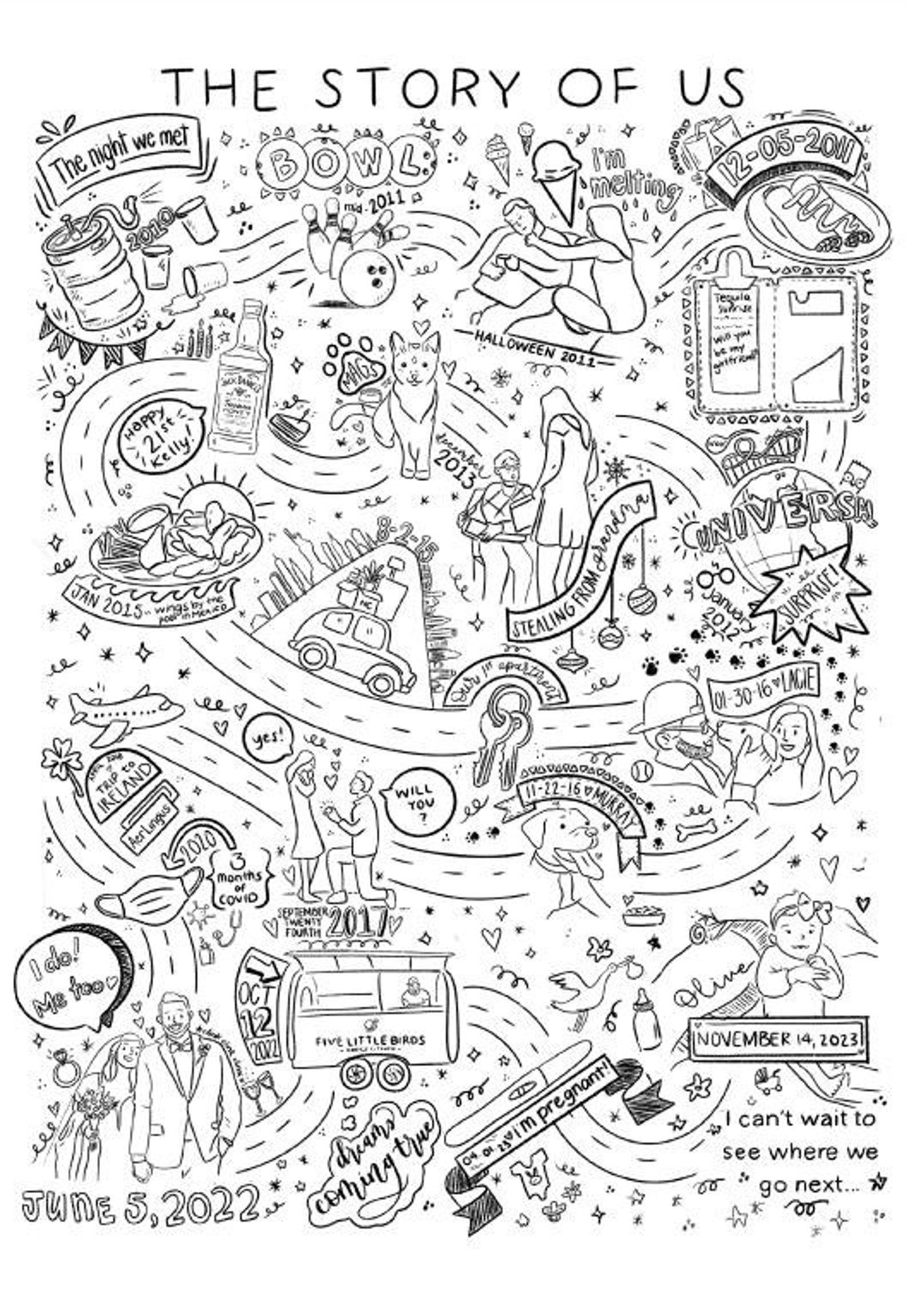Custom Hand-drawn Relationship Road Map – Personalized Love Story ...