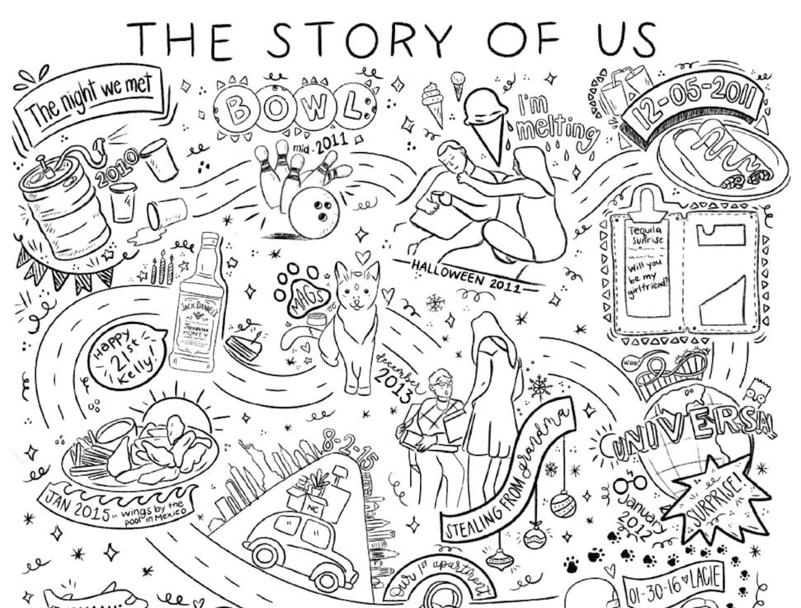 Custom Hand-drawn Relationship Road Map – Personalized Love Story | Digital Illustration | - Etsy