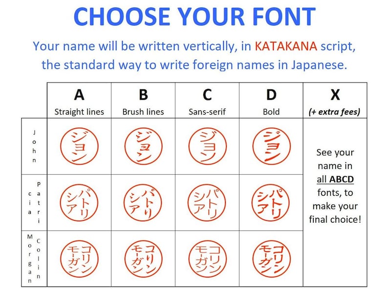 Personalized Japanese Name Stamp : Hanko KATAKANA. I Translate Your ...