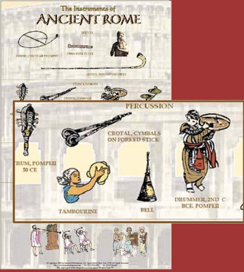 Illustrated Ancient Roman Musical Instruments Poster - Etsy